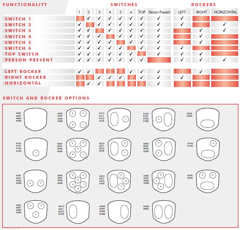 A Handle range - Control Devices